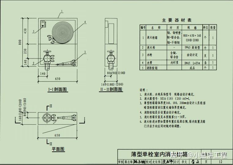 【15S202】室内消火栓安装图集(高清完整版) - 知乎