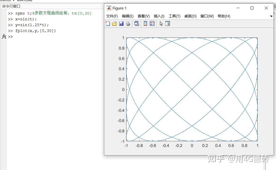 怎么用matlab画参数不同取值的函数图像? - 知乎