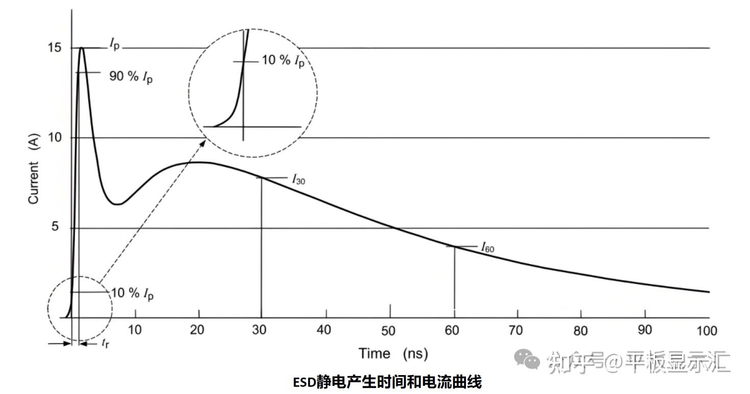 【技术干货】一文读懂TFT-LCD ESD静电的产生原理及常见模式 - 知乎