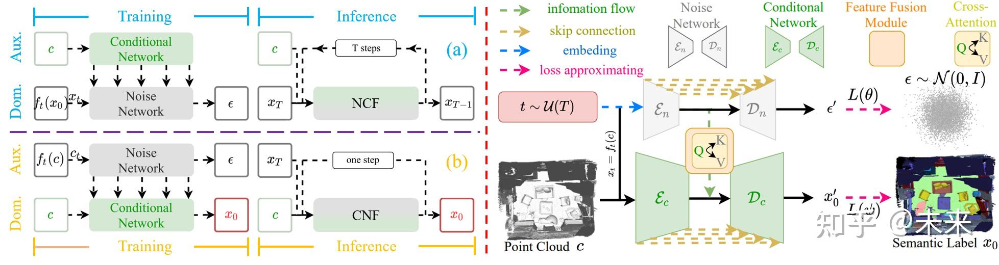 CVPR 2025有哪些值得关注的文章？ - 知乎