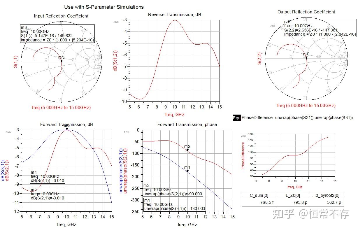 射频功放MMIC学习-3dB耦合器 - 知乎