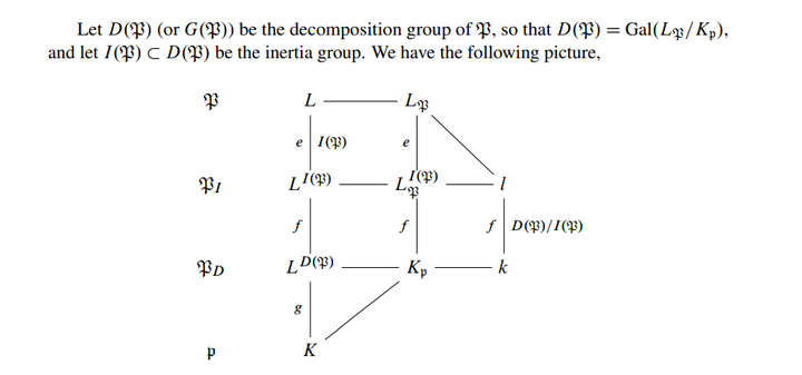 Milne：Algebraic Number Thoery使用攻略 - 知乎