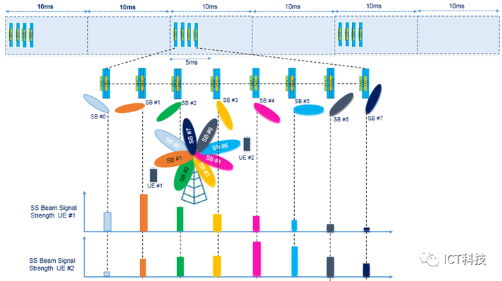 5G NR系列文章-5G NR小区搜索和同步 - 知乎