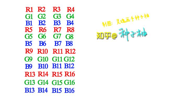 遥感中BIP、BSQ、BIL优缺点？ - 知乎