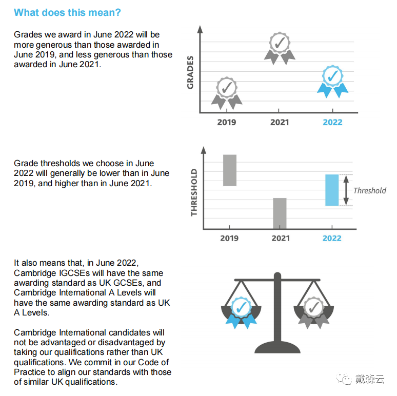 CIE和CAIE的差别是什么? - 知乎