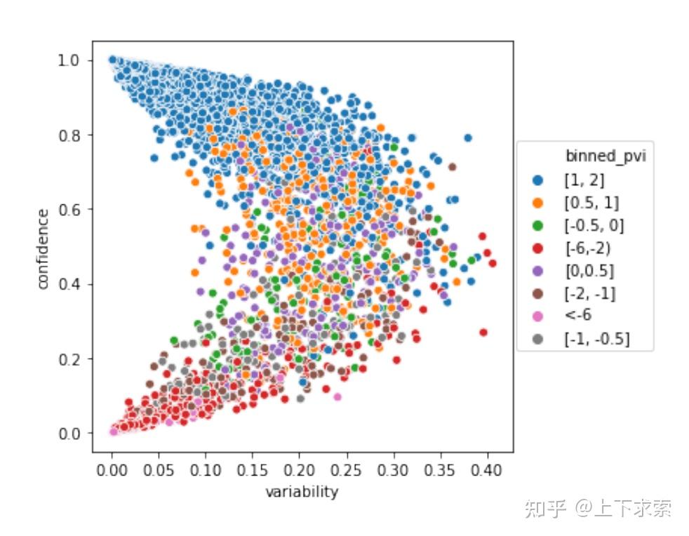 精读《Understanding Dataset Difficulty with V-Usable Information》—— ICML 2022 - 知乎