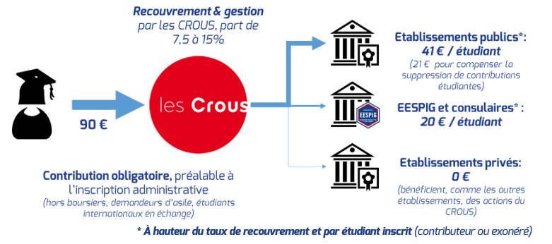在法国必备的CVEC科普：上学每年要交的103欧元是什么？用在哪了？ - 知乎