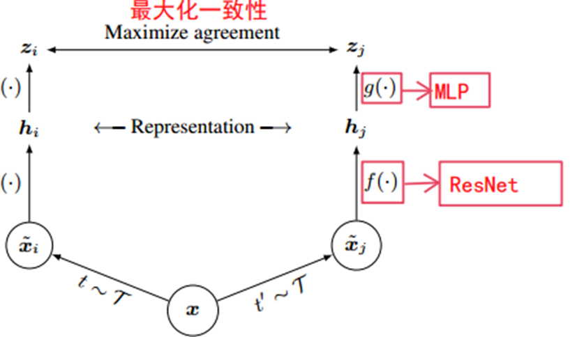 对比学习（Contrastive learning） - 知乎