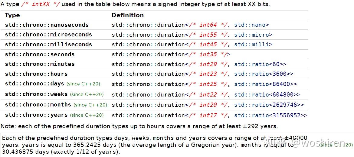 std::chrono 用法解析 - 知乎