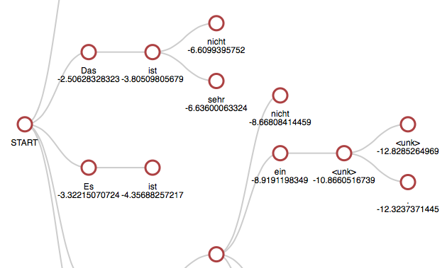 Transformers中Batch Beam Search实现 - 知乎
