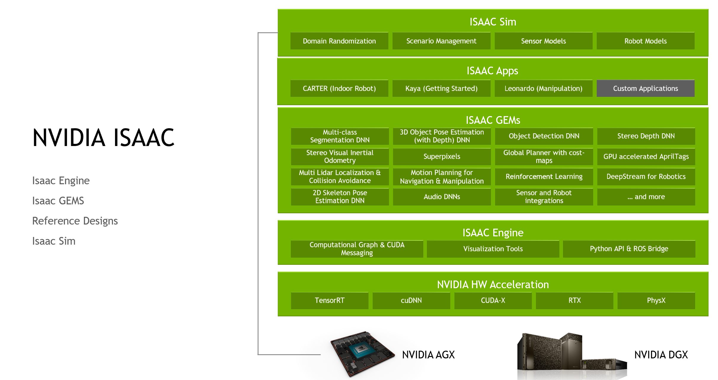 NVIDIA Jetson系列有哪些主打产品？ - 知乎