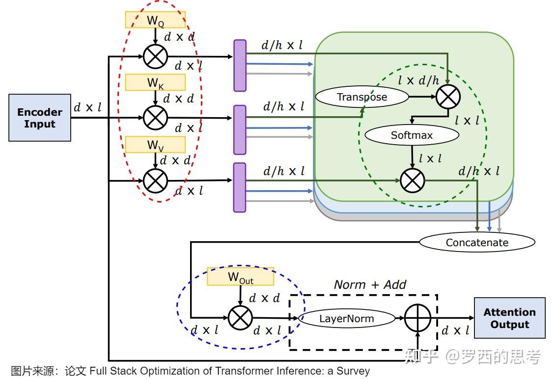 探秘Transformer系列之（27）--- MQA & GQA - 知乎
