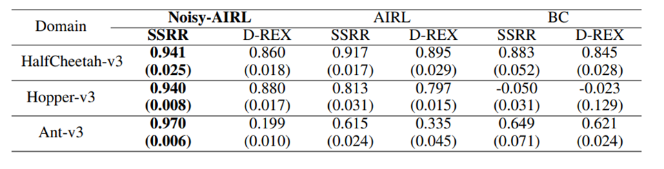 比D-REX更好的逆强化学习算法：自监督的奖励函数回归SSRR - 知乎