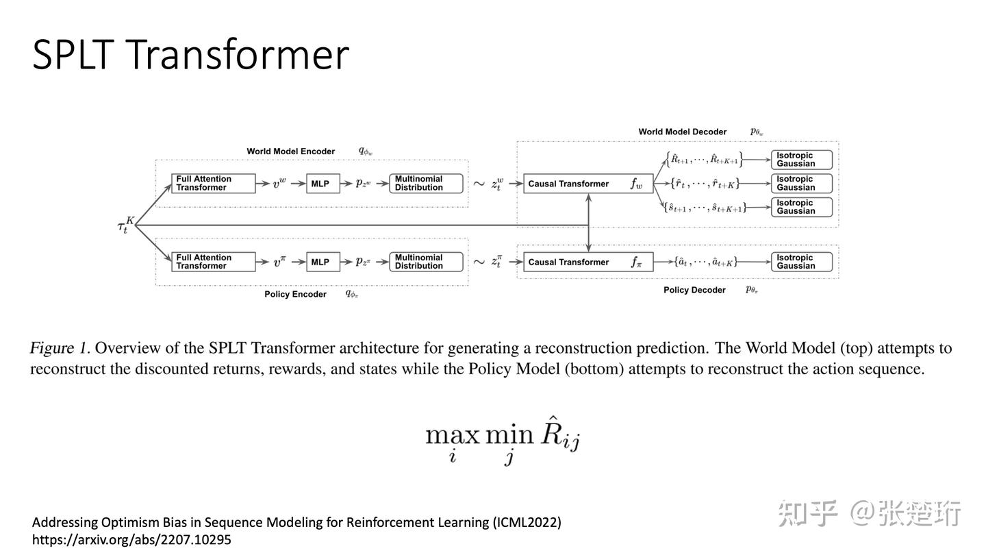 【强化学习 216】Transformer in RL - 知乎