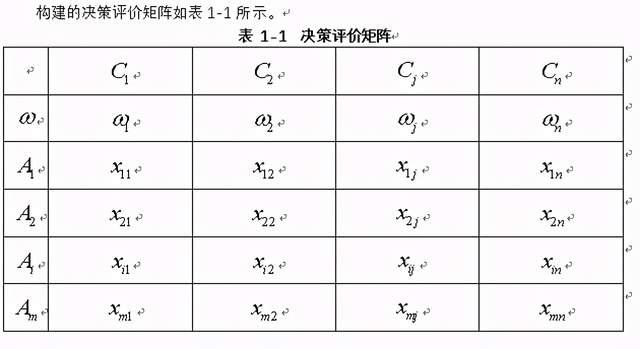 VIKOR方法步骤与MATLAB代码实现 - 知乎