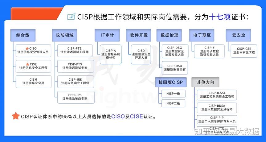 5分钟讲清楚信息安全的“定海神针”—CISP证书！ - 知乎
