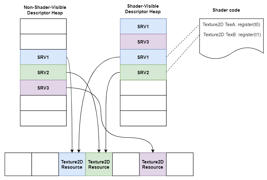 游戏引擎编程实践（2）- DirectX 12描述符管理 - 知乎