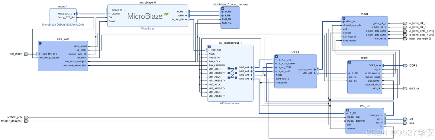 FPGA基于TW2867解码PAL视频，Video Processing Subsystem去隔行，提供3套工程源码和技术支持 - 知乎