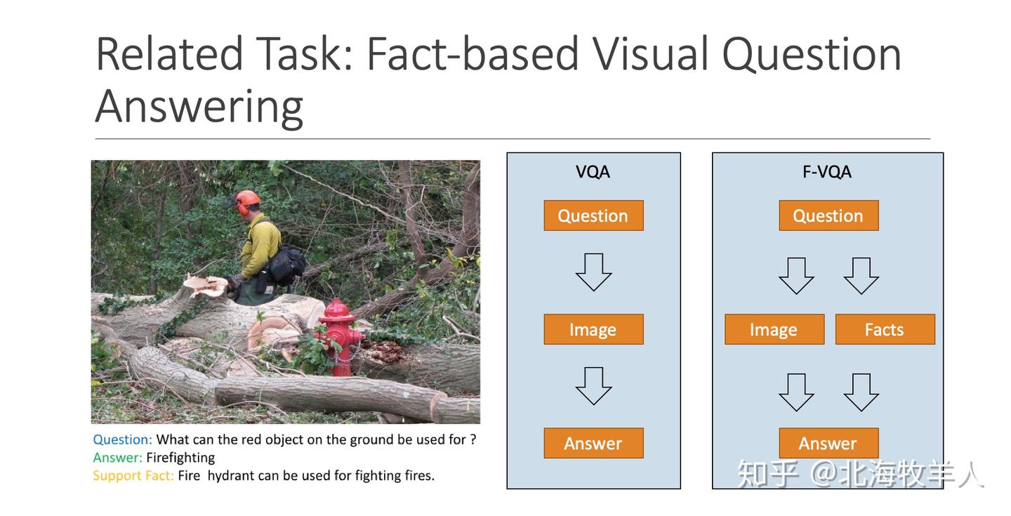 Visual Question Answering 简介 + 近年文章 - 知乎