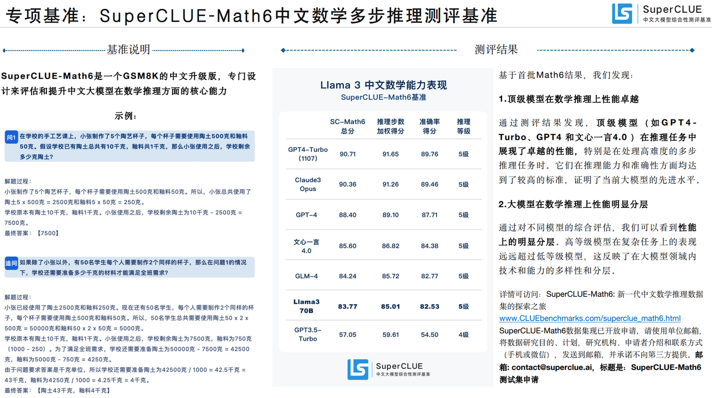 大语言模型（LLM）评估基准 - 知乎