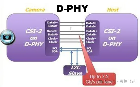 MIPI 协议的 DPHY、CPHY 有什么区别？ - 知乎