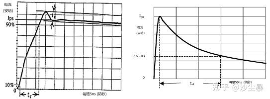 芯片ESD测试-HBM测试 - 知乎