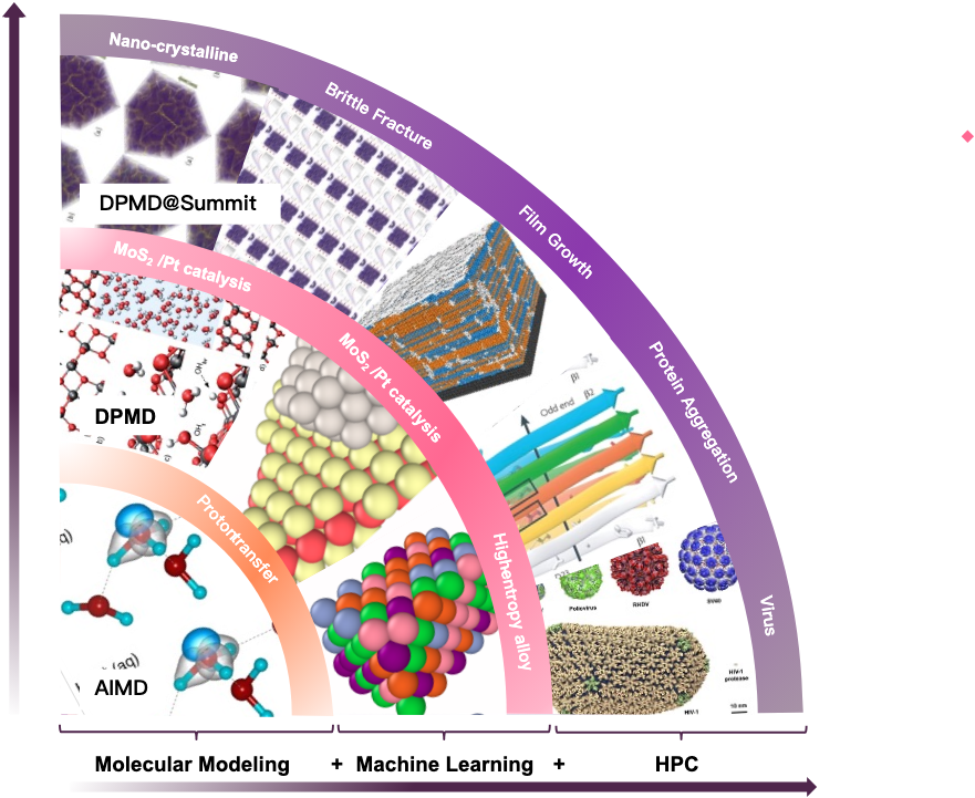 DeepModeling社区项目课程合集来啦，全面开启DP探索之旅！ - 知乎