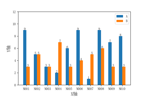 matplotlib 如何画出热度图heatmap？ - 知乎