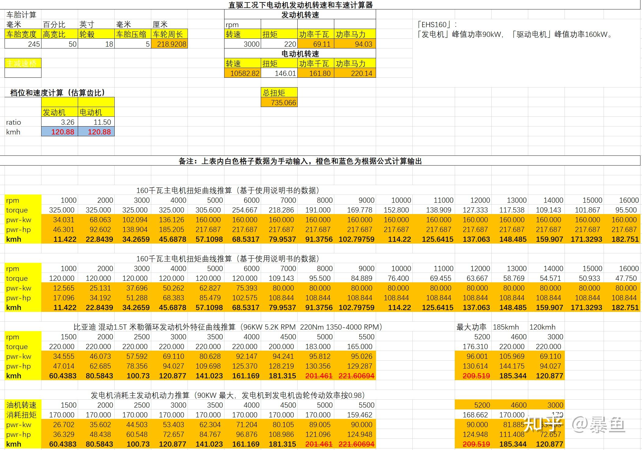 对DMI（特指DM4.0）系统的最终感受——比亚迪秦/宋PLUS DMI动力性能估算和分析对比（完） - 知乎