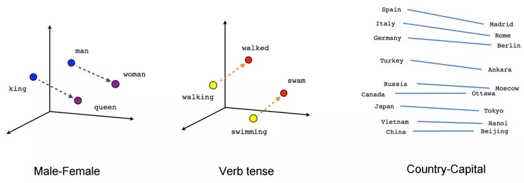Pytorch中的nn Embedding 知乎