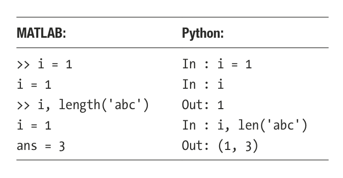 Matlab与python的简单对比以及常用函数指令的对应 知乎