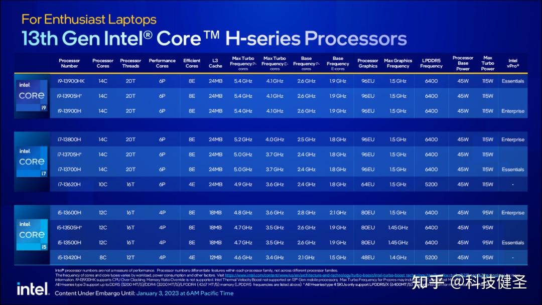一不小心秒了NUC 13 Pro！积核IT13评测 唯一13代酷睿i9迷你主机有多强？ - 知乎