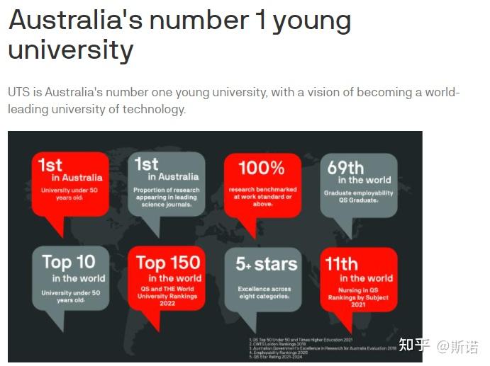 【干货】全澳No. 1年轻大学 UTS —— 独特入学英语测试 OPELA & 注册 Timetable 详解！ - 知乎