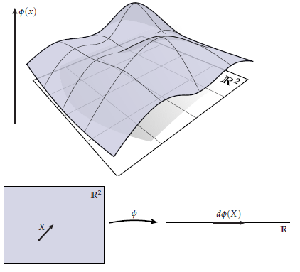 Discrete differential geometry: an applied introduction 学习记录 - 知乎