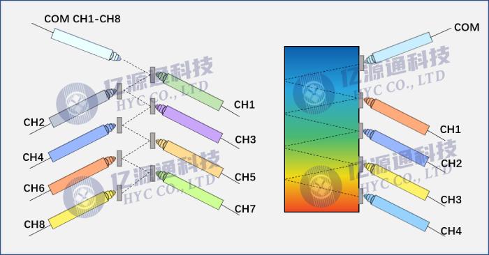 WDM波分复用技术：TFF(薄膜滤波) & AWG(阵列波导光栅)介绍 - 知乎
