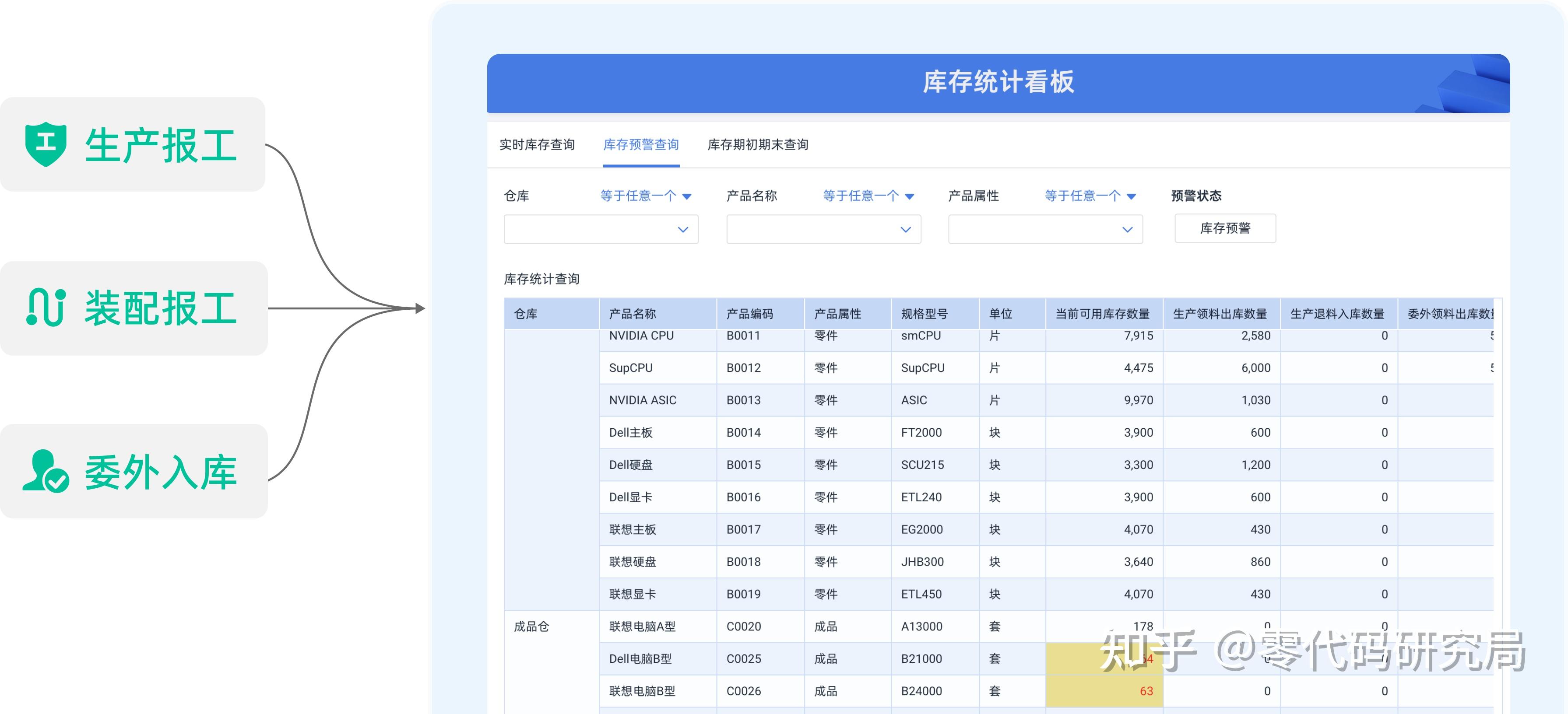 MES到底是干啥的？上了MES系统真的能够提高企业效率吗？ - 知乎