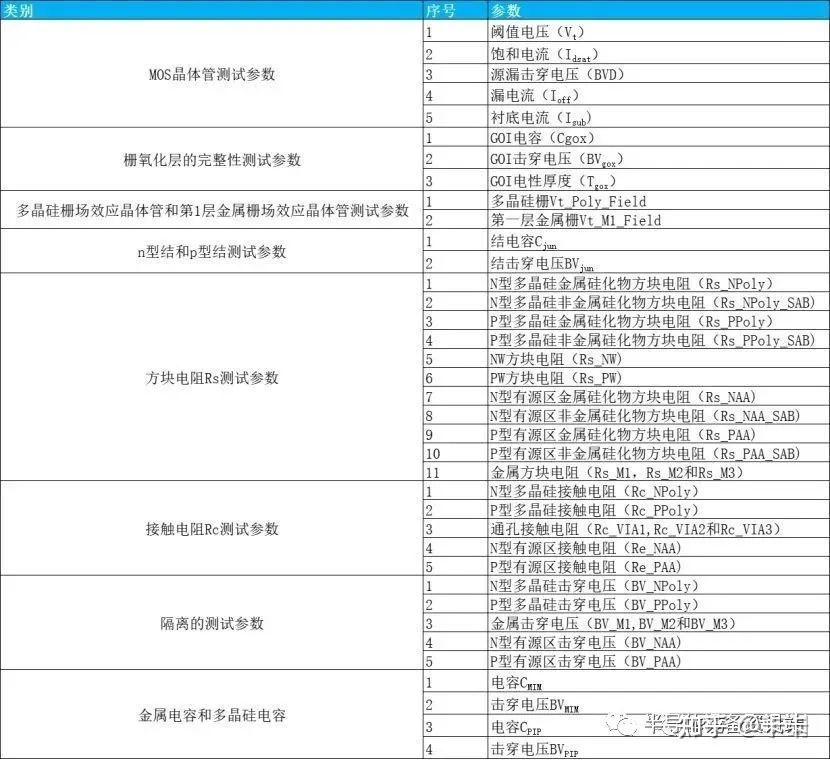 芯片出厂前的测试简介（1）- WAT、CP、FT&SLT - 知乎