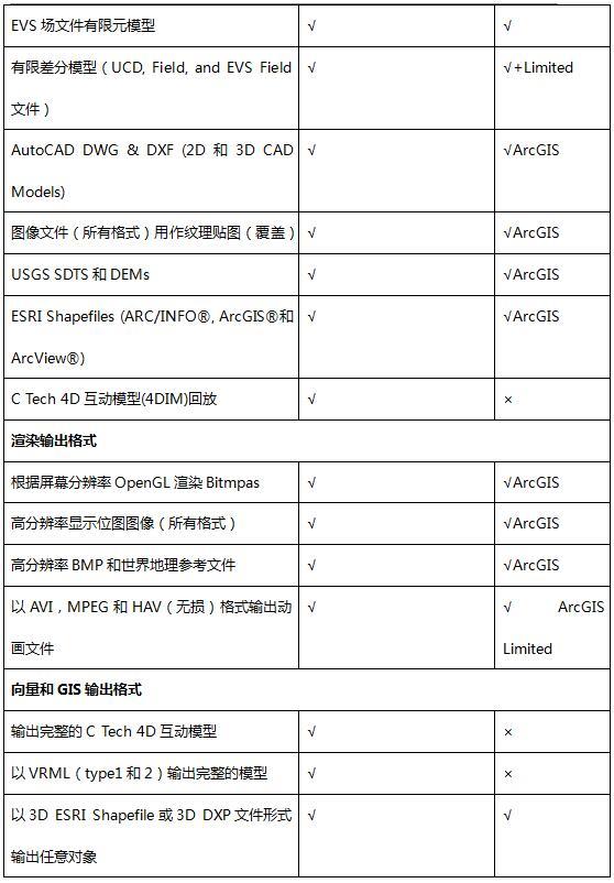 Earth Volumetric Studio环境可视化和挖掘可视化系统 - 知乎