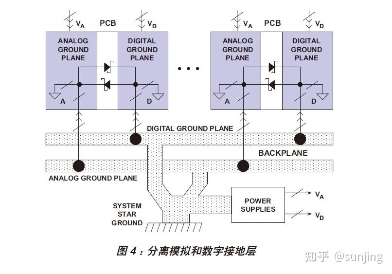 实现数据转换器的接地并解开“AGND”和“DGND”的谜团 - 知乎