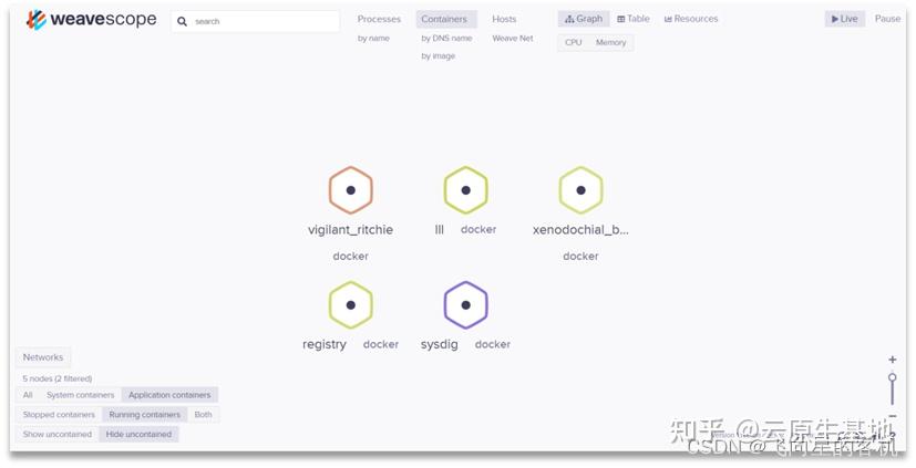 40 张图 详解 Docker 容器监控 - 知乎