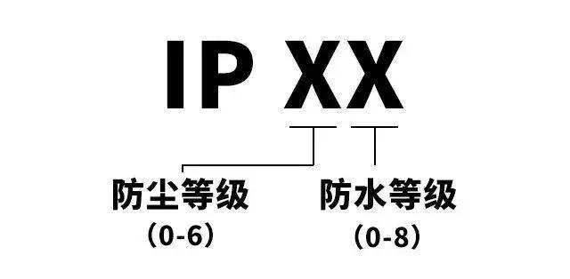 IP54/IP55/IP56检测标准以及收费是多少 - 知乎