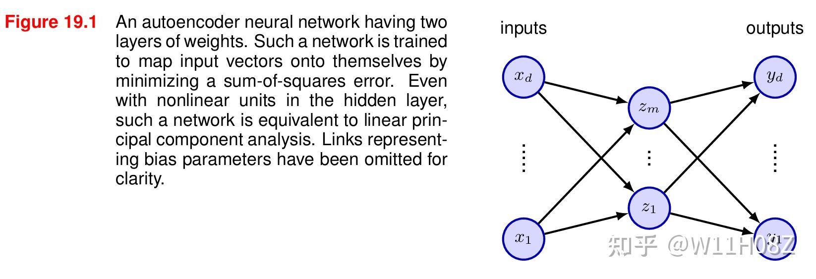 【Deep Learning：Foundations and Concepts】Autoencoders - 知乎