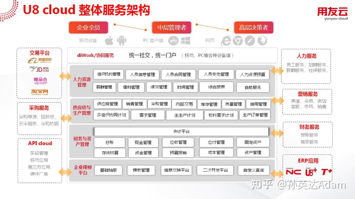 一文读懂ERP系统，2025年10家主流ERP系统对比 - 知乎