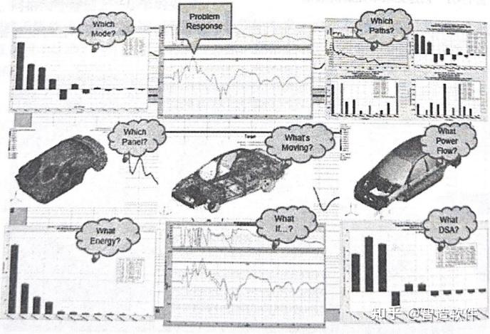 OptiStruct结构分析与工程应用：NVH诊断分析与优化 - 知乎