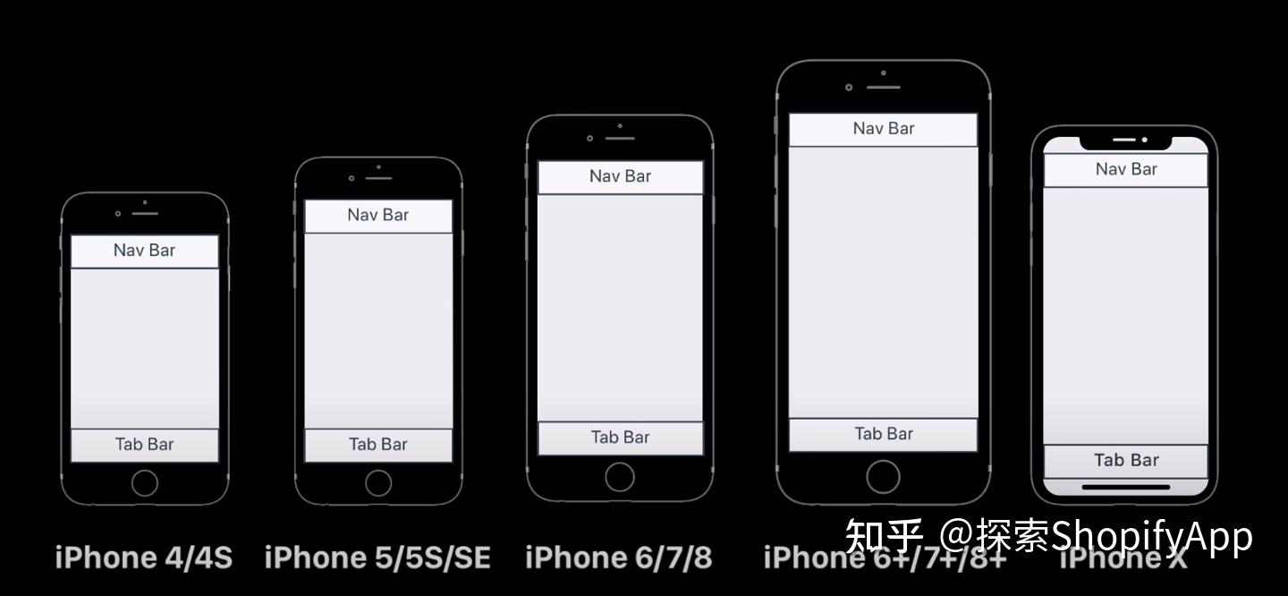 iPhone X（iOS11）设计规范 | 2021年5月 - 知乎