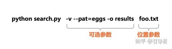 Python 中如何用 Matplotlib Pyplot Specgram 来绘制频谱图? 知乎