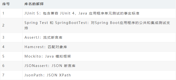 SpringBoot单元测试保姆级教程，文末介绍Postman的基本使用 - 知乎
