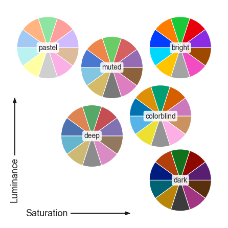 Python可视化18|seborn-seaborn调色盘（六） - 知乎
