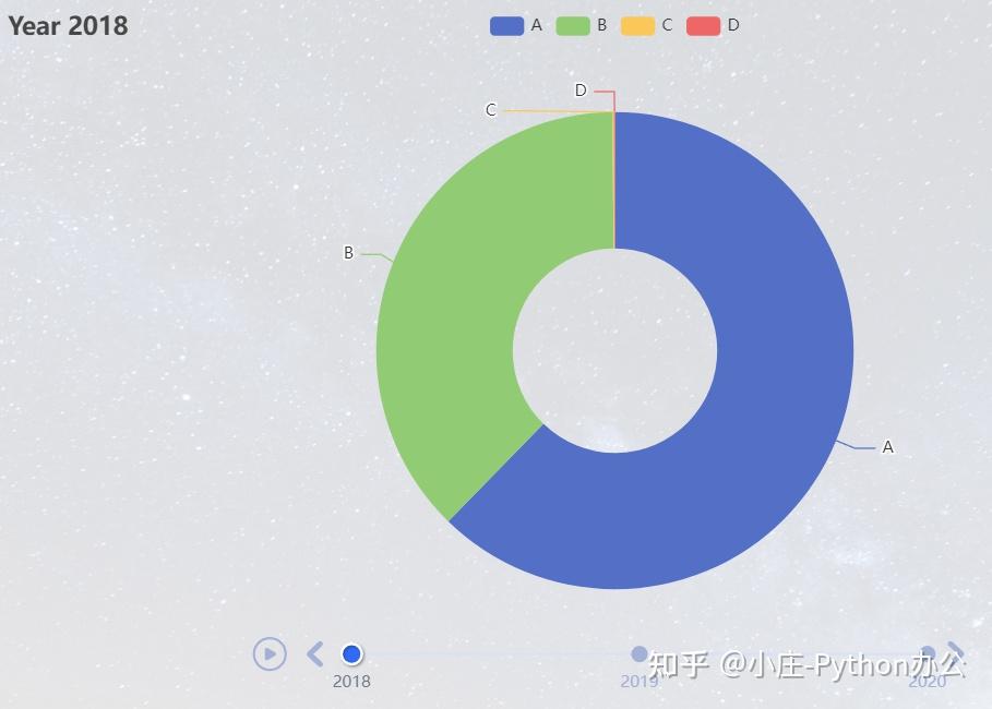 如何使用Python的Pyecharts制作漂亮的Scatter 散点图？ - 知乎