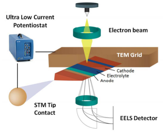 STEM的基本原理与应用 - 知乎